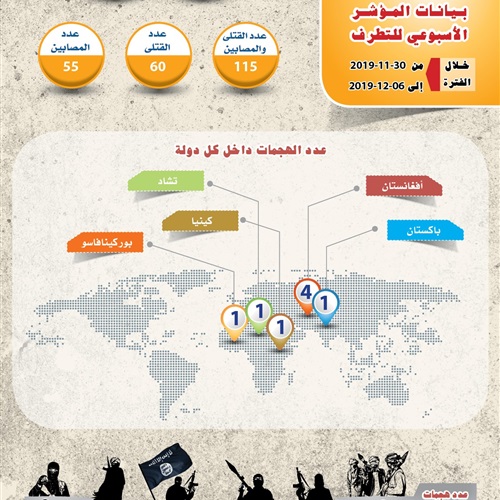 بوابة الحركات الاسلامية مرصد الإفتاء للأسبوع الثاني على التوالي